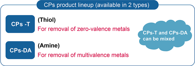 Scavengers - N.E. CHEMCAT
